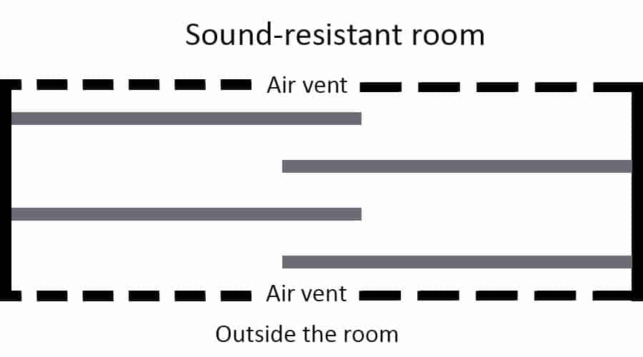 How To Soundproof Air Vents (2022): 7 Simple Ways Of Noise Reduction